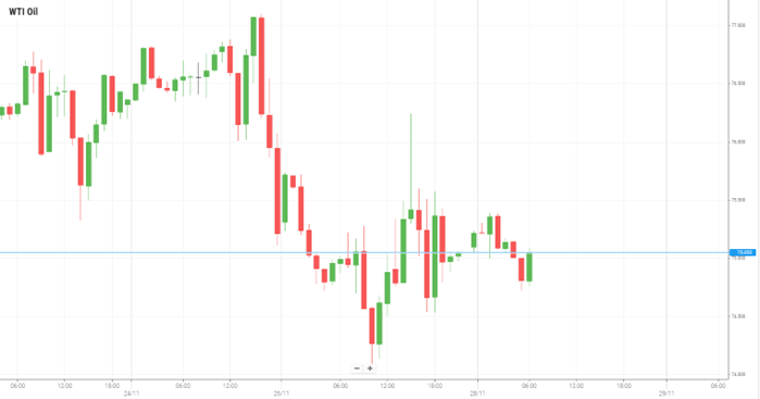 CB Consumer Confidence, Richmond Fed Manufacturing, FOMC Members Speak